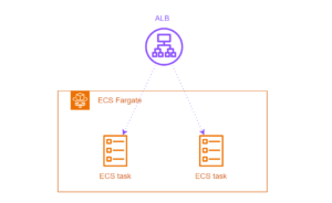 ELBのヘルスチェック失敗が原因でAWS ECSのデプロイが失敗する場合の解決方法 | 大阪でホームページ制作ならプロットハブ